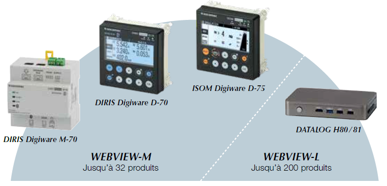 L’offre logicielle de Socomec s’enrichit pour une performance ...